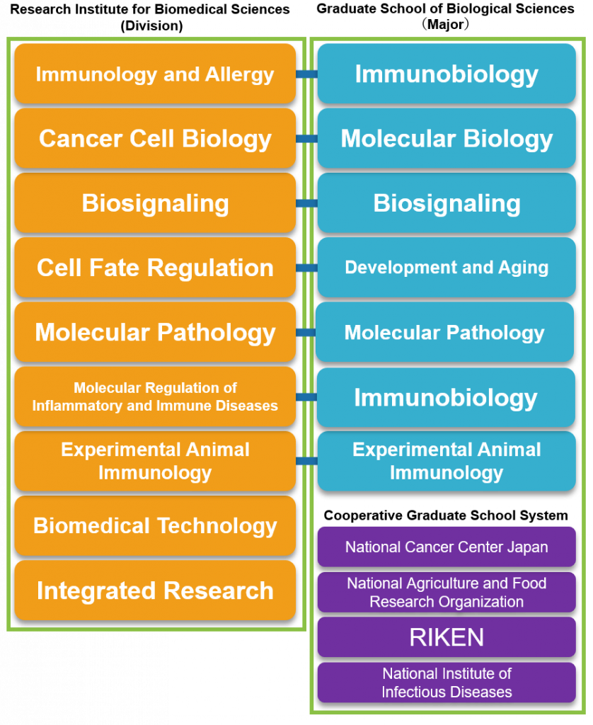 Education | TOKYO UNIVERSITY OF SCIENCE Research Institute for ...